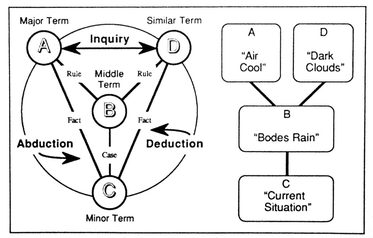 Functional Logic : Inquiry and Analogy - MyWikiBiz, Author Your Legacy